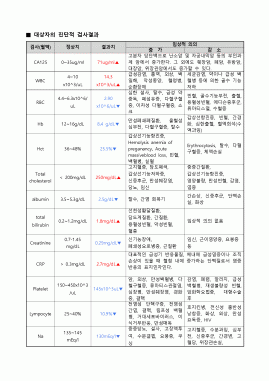 난소암 case 급성통증-1페이지