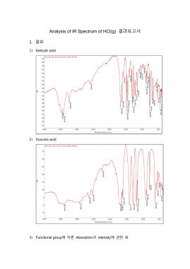 Analysis of IR spectrum of HClg_결과보고서-1페이지