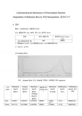 Understanding the Mechanism of Photocatalytic reaction 결과 보고서-1페이지