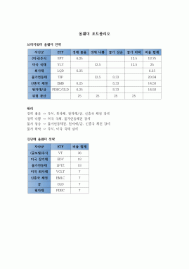 [경영경제]올웨더 포트폴리오 전략-1페이지