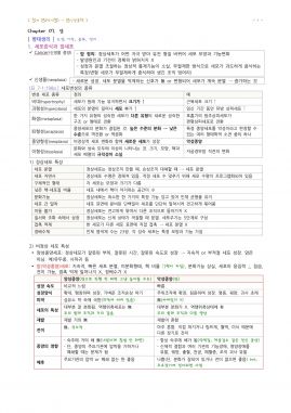 성인간호학 - 암 통증 재활간호 노인간호 호스피스 완화간호-1페이지