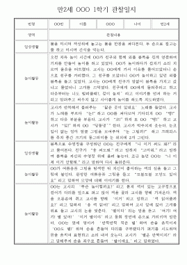 만2세반 1학기 놀이활동,일상생활 관찰일지 30명-1페이지