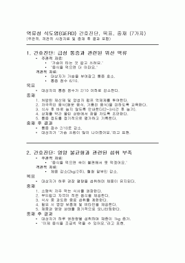 역류성식도염(GERD) 간호진단 및 목표, 중재 7가지( 주관적, 객관적 사정자료 포함하고 중재 후 결과)-1페이지
