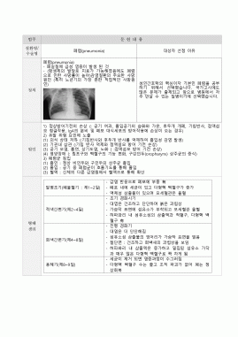 폐렴 케이스 레포트 자료-1페이지