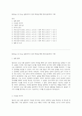 Millikan Oil Drop 실험에서의 전하 측정을 통한 현대 물리학의 이해-1페이지