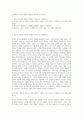 신성통상 E-BIZ기획팀 퍼포먼서 마케터 자기소개서-1페이지