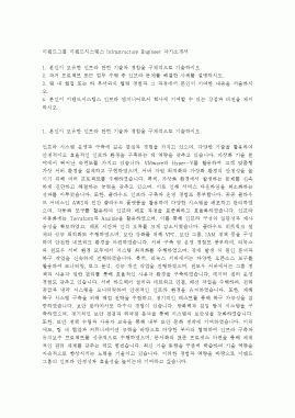 이랜드그룹 이랜드시스템스 Infrastructure Engineer 자기소개서-1페이지