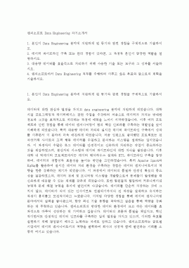 엔씨소프트 Data Engineering 자기소개서-1페이지