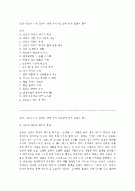 심장 구조와 기능 인체의 생명 유지 시스템에 대한 포괄적 탐구-1페이지