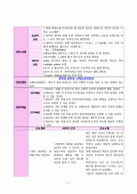 경련과 관련된 신체손상위험성(간질)-1페이지