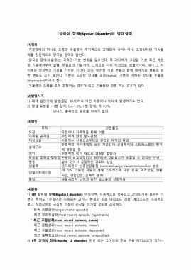 양극성장애 케이스스터디-1페이지