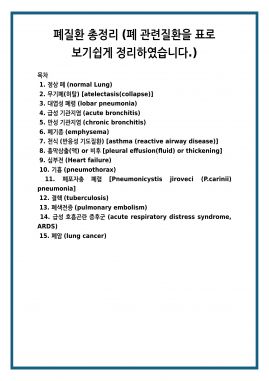 폐질환 총정리 (폐 관련질환을 표로 보기쉽게 정리하였습니다.)-1페이지
