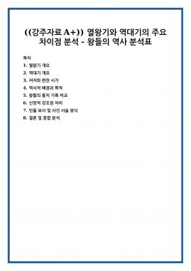 열왕기와 역대기의 주요 차이점 분석-1페이지