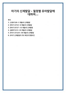 아기의 신체발달 - 월령별 유아발달에 대하여...-1페이지