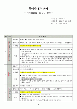 석보상절 권6 해석, 형태소 분석, 해설-1페이지