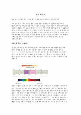 IR 분광법 보고서-1페이지