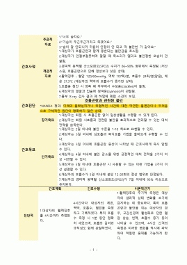 호흡과 관련된 불안(폐질환)-1페이지