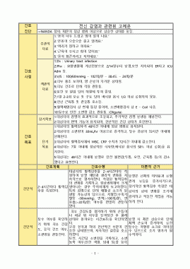 전신감염과 관련된 고체온(UTI)-1페이지