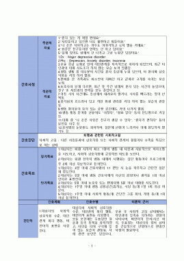 퇴행과 관련된 사회적고립(우울증)-1페이지