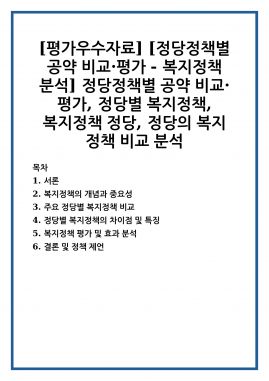 [평가우수자료] [정당정책별 공약 비교·평가 - 복지정책 분석] 정당정책별 공약 비교·평가, 정당별 복지정책, 복지정책 정당, 정당의 복지 정책 비교 분석-1페이지