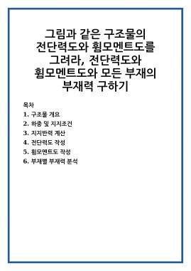 그림과 같은 구조물의 전단력도와 휨모멘트도를 그려라, ﻿전단력도와 휨모멘트도와 모든 부재의 부재력 구하기-1페이지