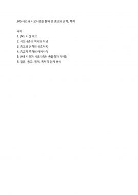 JMS사건과 시오니즘을 통해 본 종교와 권력, 폭력-1페이지