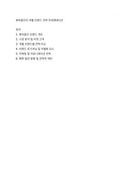 헤라옴므의 개별 브랜드 전략 프레젠테이션-1페이지