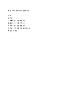 90년도부터 현재까지의 환율변동 표-1페이지
