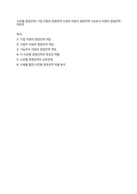 수준별 경영전략) 기업 차원의 경영전략 사업부 차원의 경영전략 기능부서 차원의 경영전략 레포트-1페이지