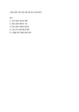 스탭의 종류 개인스탭 전문스탭 관리스탭 레포트-1페이지