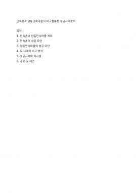 민속촌과 양동민속마을의 비교를통한 성공사례분석-1페이지