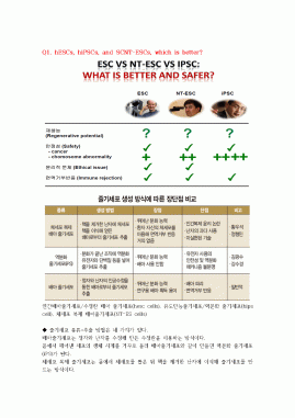 [줄기세포] 줄기세포 연구의 현재와 미래 hESC, iPSC, SCNT-ESC 그리고 제대혈 보관-1페이지