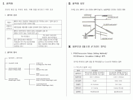 터파기공법 정리-1페이지