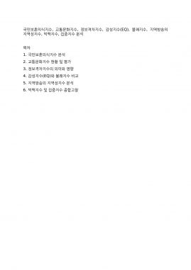 국민보훈의식지수, 교통문화지수, 정보격차지수, 감성지수(EQ), 불쾌지수, 지역방송의 지역성지수, 빅맥지수, 집중지수 분석-1페이지