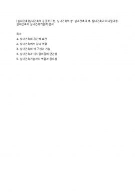 [실내건축]실내건축의 공간적 표현, 실내건축의 창, 실내건축의 벽, 실내건축과 미니멀리즘, 실내건축과 실내건축기술자 분석-1페이지