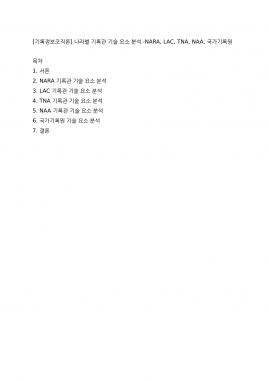 [기록정보조직론] 나라별 기록관 기술 요소 분석 -NARA, LAC, TNA, NAA, 국가기록원-1페이지