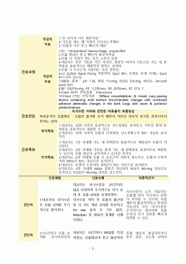 의식수준 저하와 관련된 비효율적호흡양상 (뇌출혈)-1페이지