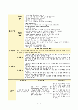외과적 수술과 관련된 통증(Subtotal Gastrectomy)-1페이지