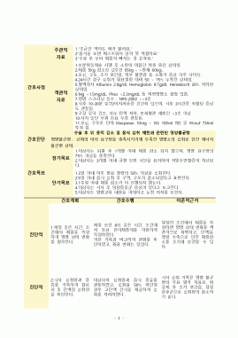 수술 후 위 용적 감소 및 음식 섭취 제한과 관련된 영양불균형(Subtotal Gastrectomy)-1페이지