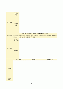 수술과 관련된 급성통증(BPHA)-1페이지