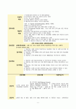 근력 저하와 관련된 신체기동성장애 (BPHA)-1페이지