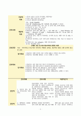 간세포 손상 및 대사기능저하와 관련된 피로 (급성간염)-1페이지