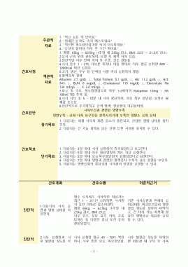 식욕부진과 관련된 영양부족(급성간염)-1페이지