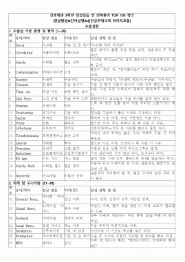 간호학과 3학년 임상실습 의학용어 TOP100(현장발음, 추가설명, 워크북포함) - 수술실편-1페이지