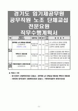 경기도 임기제공무원 공무직원 노조 단체교섭 전문요원 직무수행계획서-1페이지