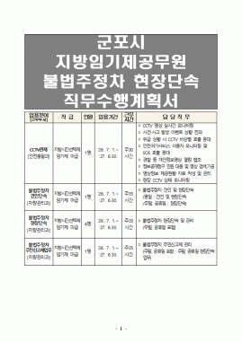 군포시 지방임기제공무원 불법주정차 현장단속 직무수행계획서-1페이지
