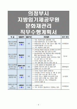 의정부시 지방임기제공무원 문화재관리 직무수행계획서-1페이지