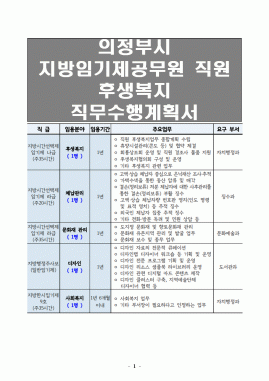 의정부시 지방임기제공무원 직원 후생복지 직무수행계획서-1페이지