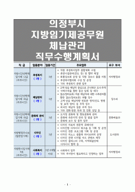 의정부시 지방임기제공무원 체납관리 직무수행계획서-1페이지