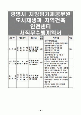 광명시 지방임기제공무원 도시재생과 지역건축 안전센터 서직무수행계획서-1페이지